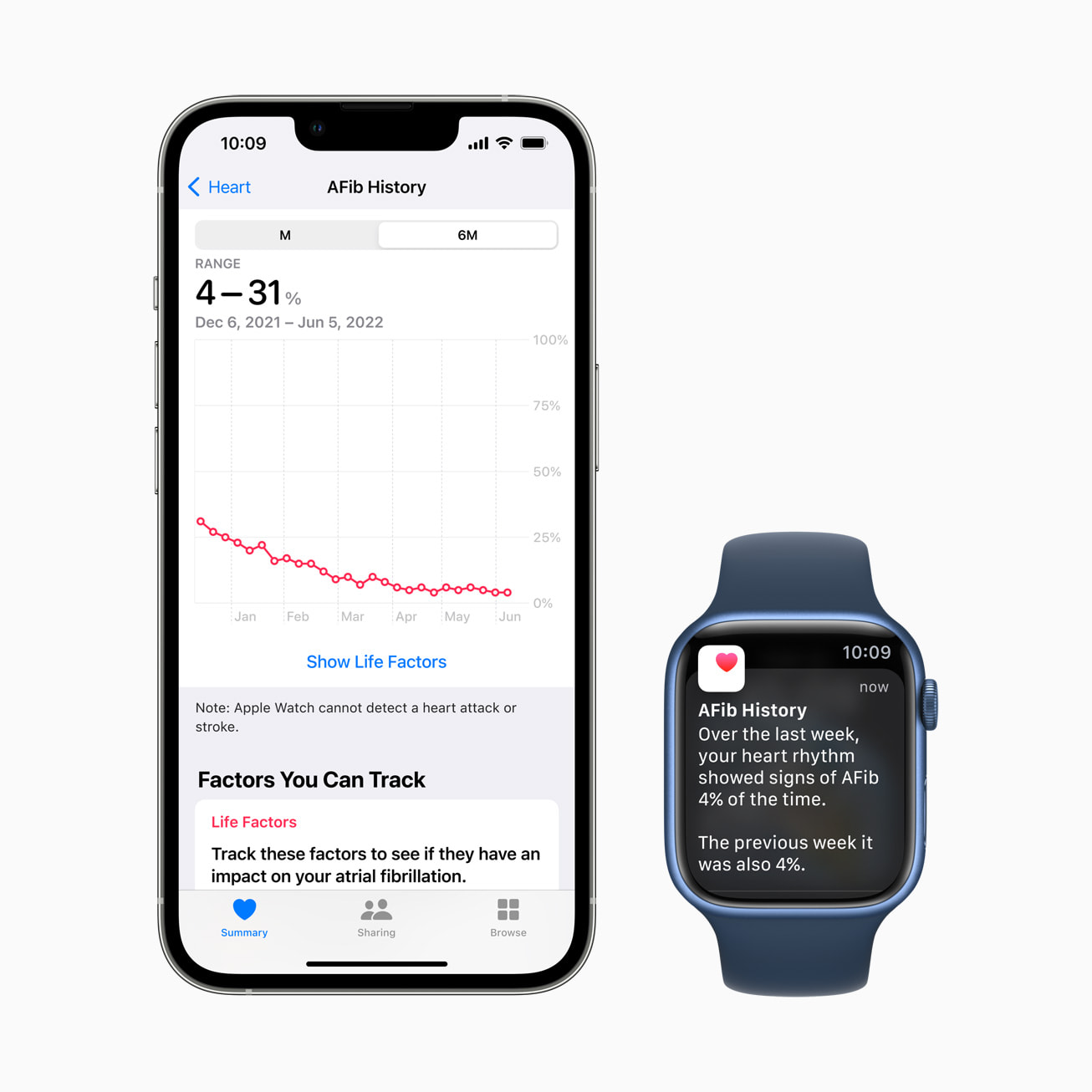 Apple Watch Feature to Monitor Atrial Fibrillation