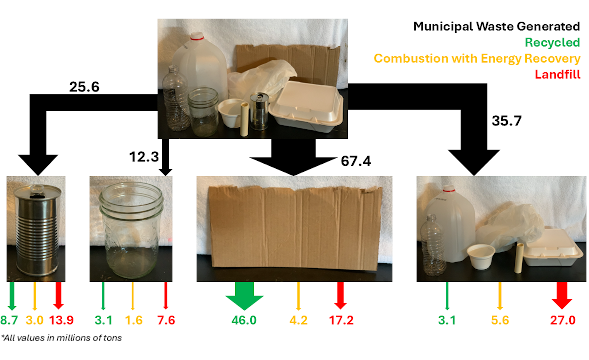 How to Single-Stream Recycle